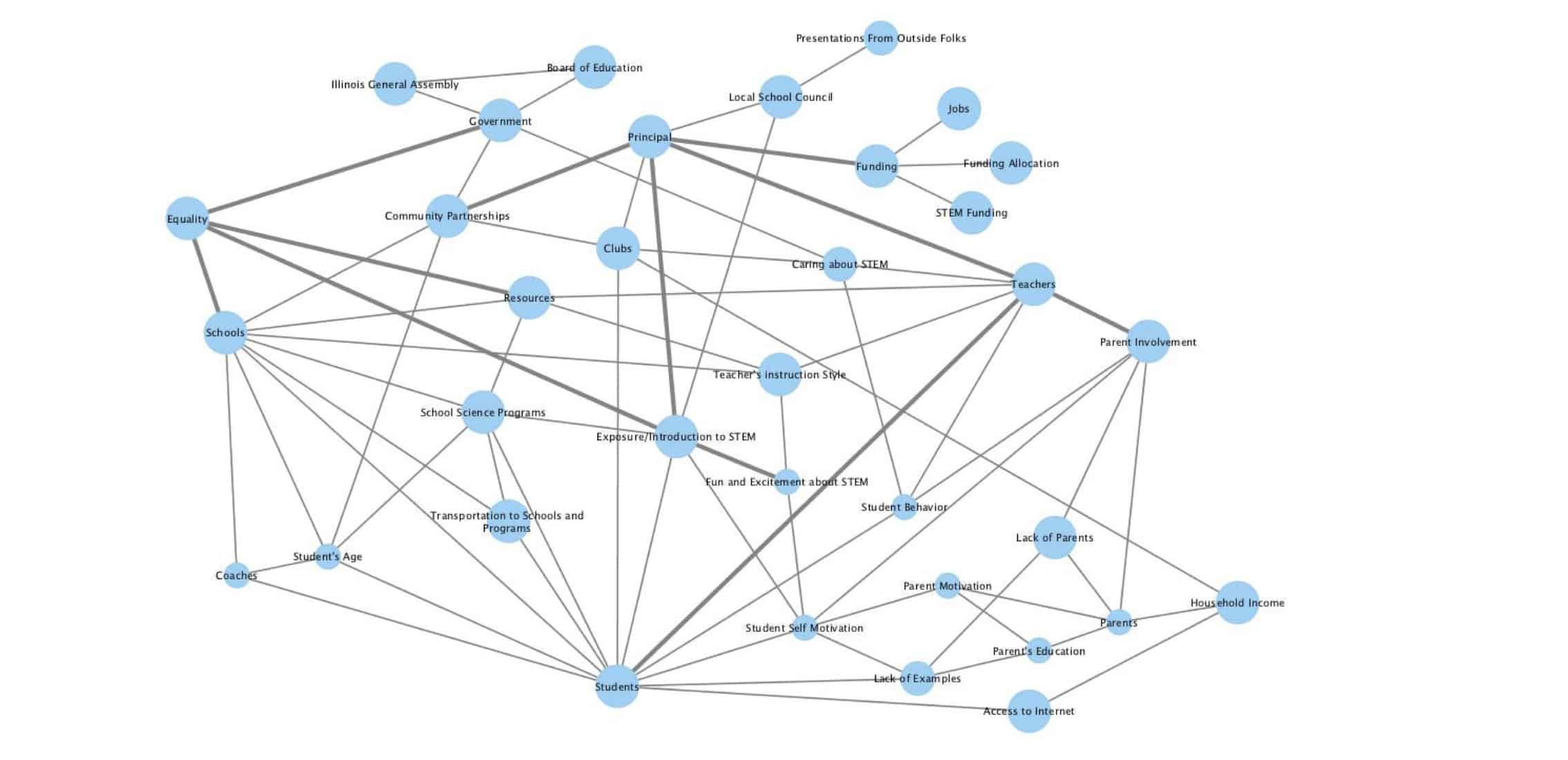 Project SYSTEMIC Leads Community Mapping Sessions: Reflections on ...